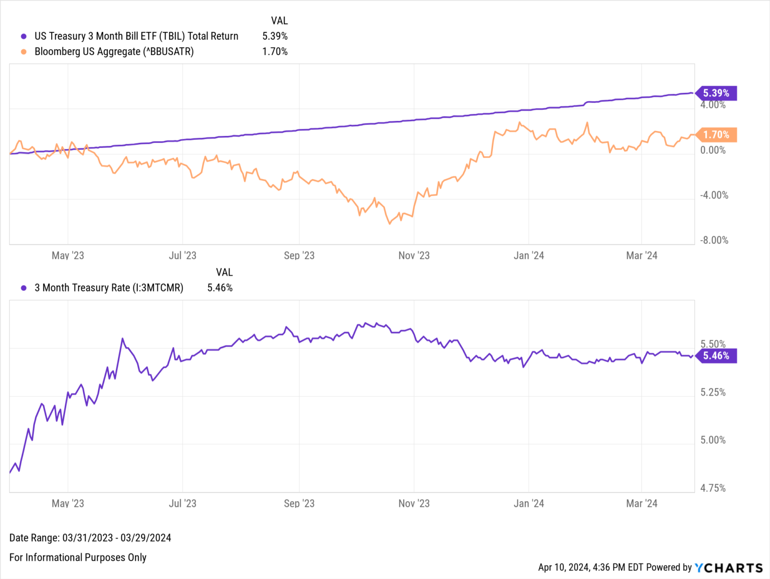 Charting the Success of etf.com's 2023 Winners | YCharts Analysis