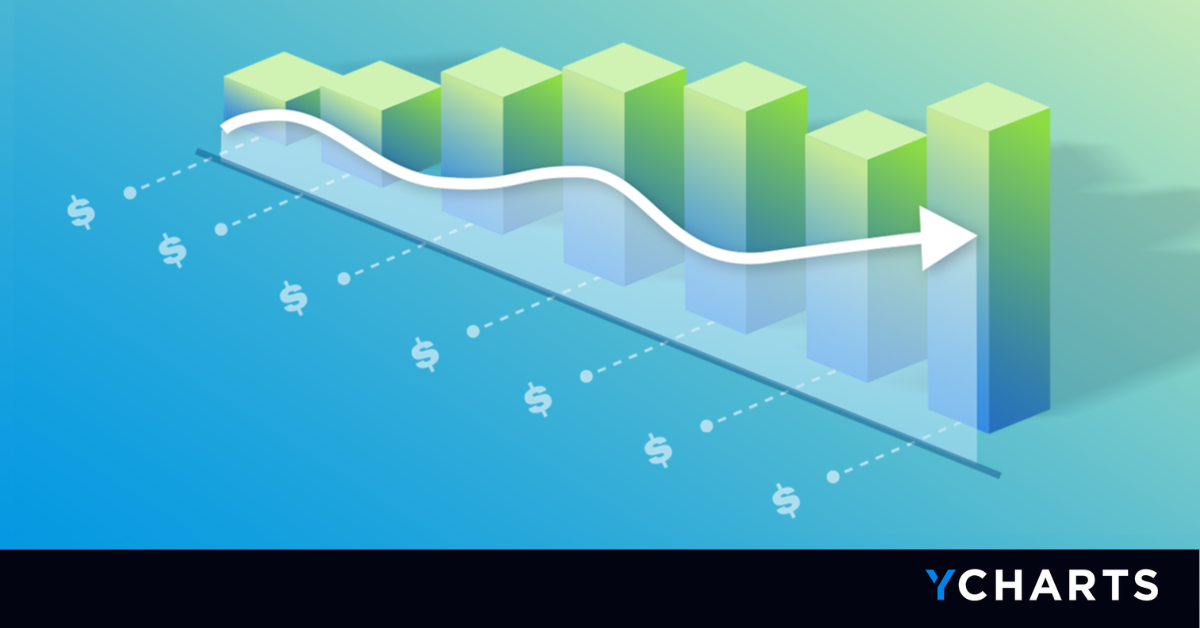 Charting the Success of etf.com's 2023 Winners | YCharts Analysis