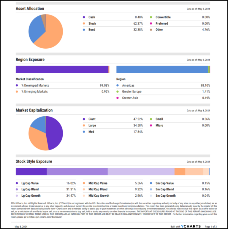 Showcase Your Alternative Investments with YCharts | Elevate AUM with ...