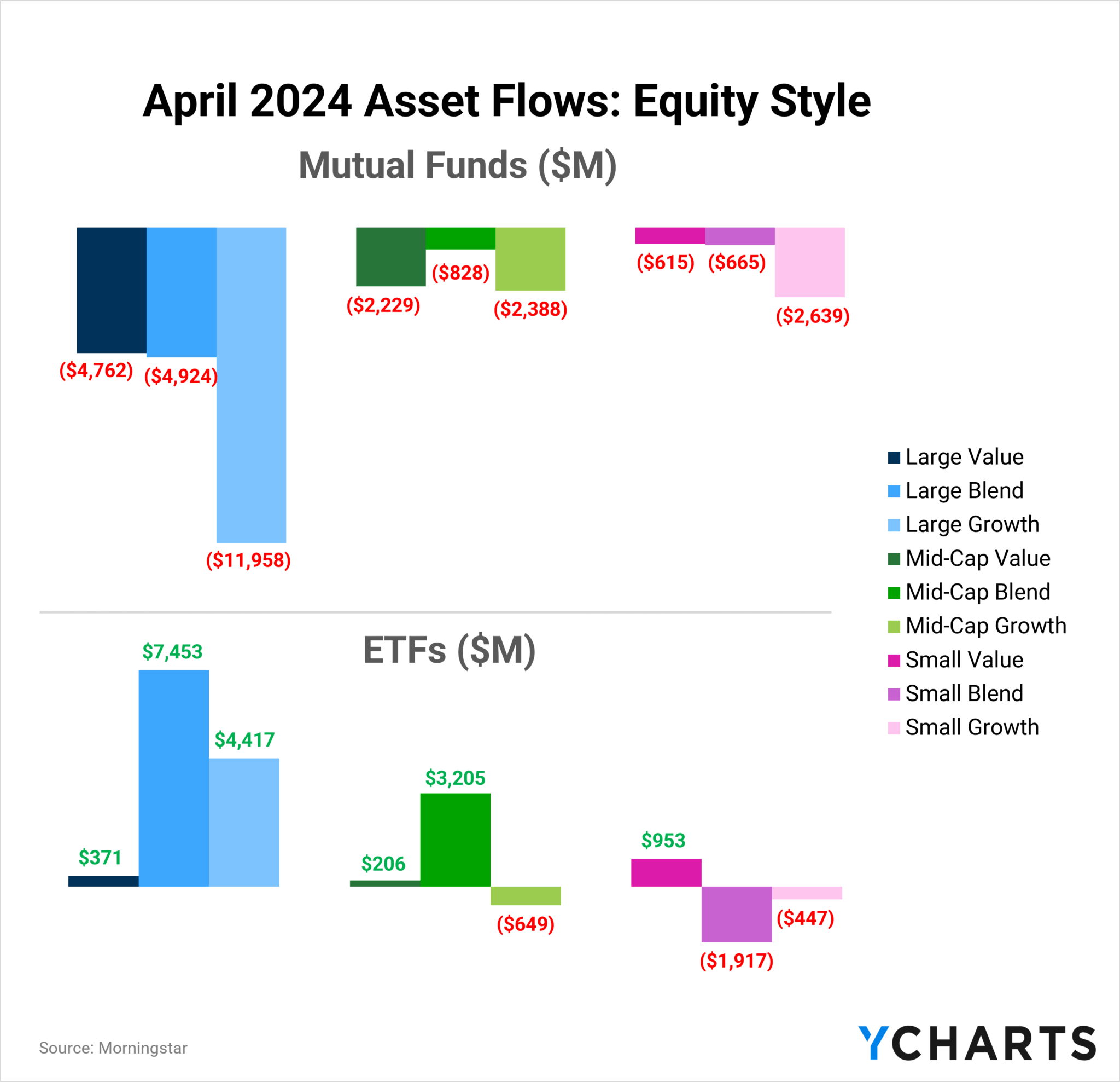 April 2024 Fund Flows: Defined Outcome & Fixed Income ETFs Lead | YCharts