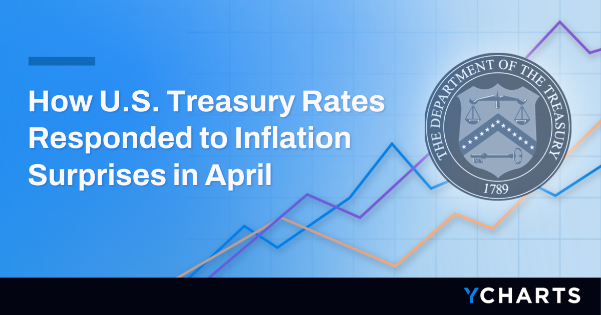 April 2024 Inflation Impact on U.S. Treasury Rates - YCharts Analysis