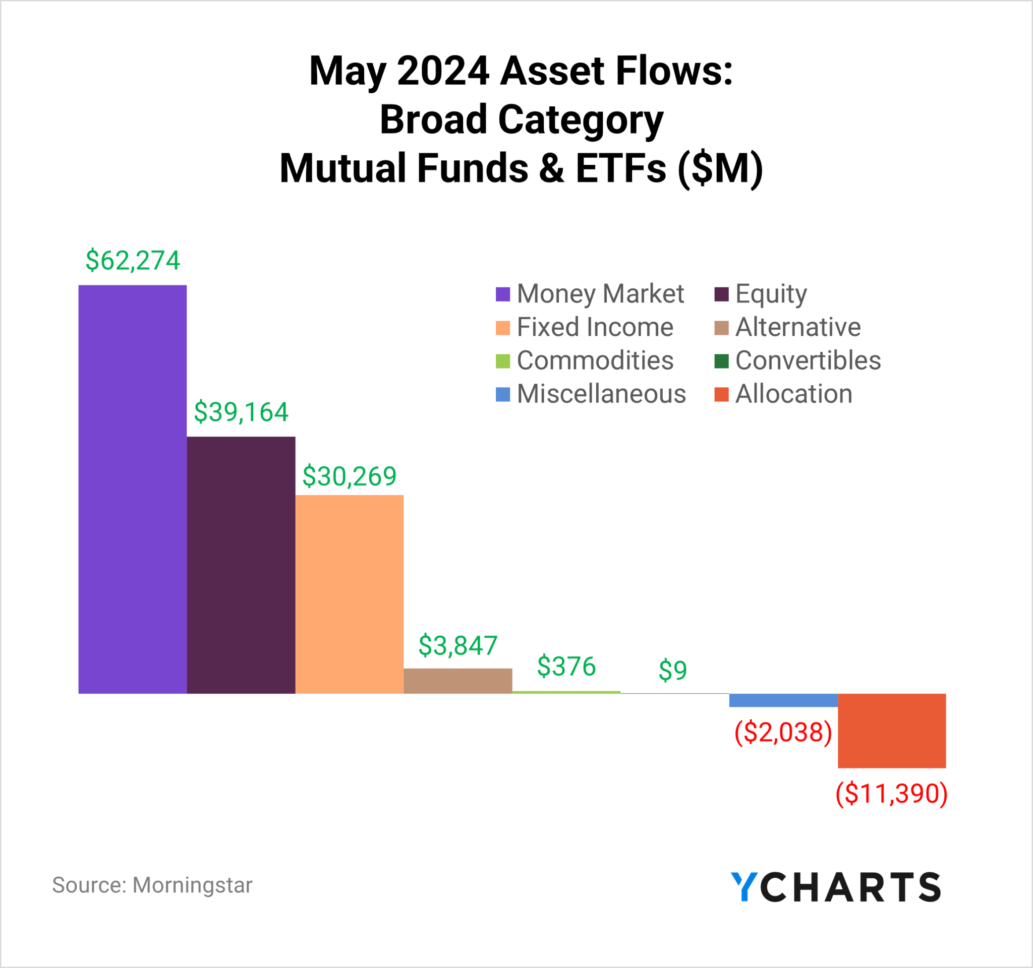 May 2024 Fund Flows Analysis: Equity & Fixed Income Trends