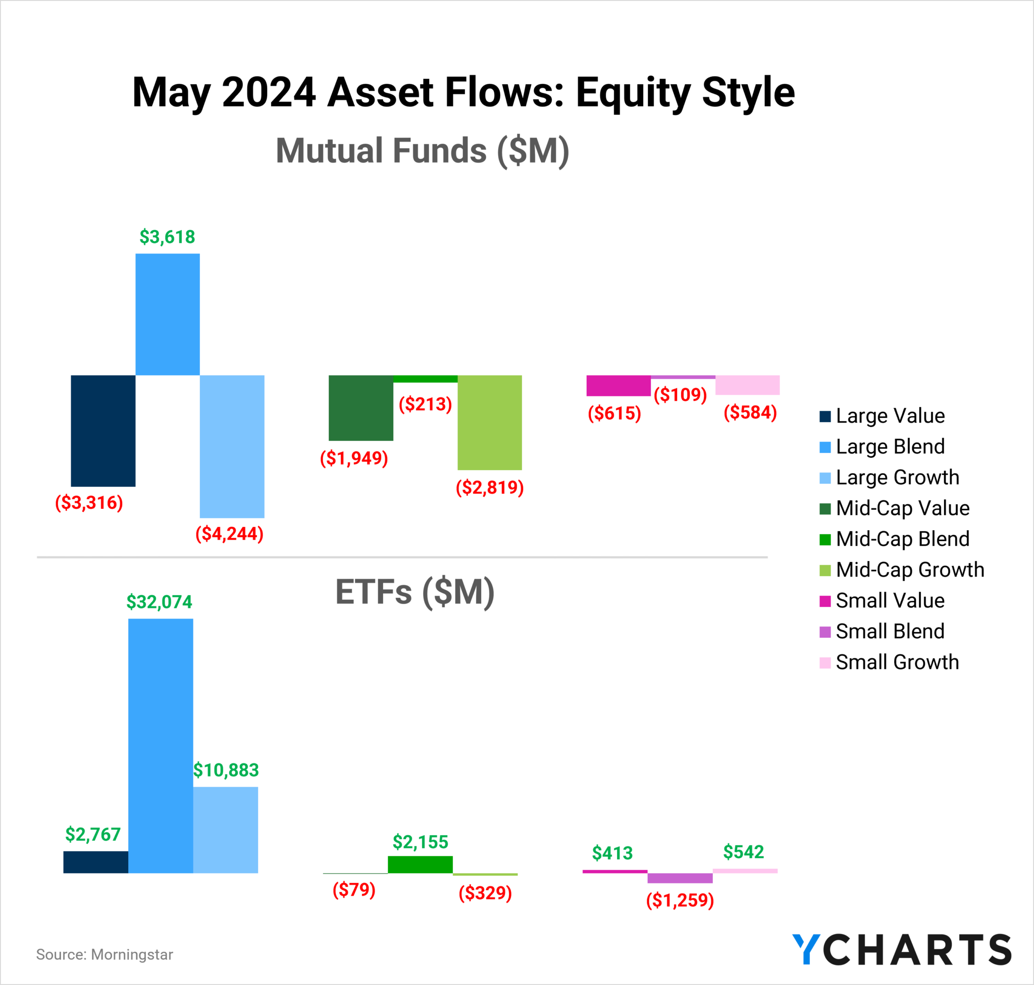 May 2024 Fund Flows Analysis: Equity & Fixed Income Trends