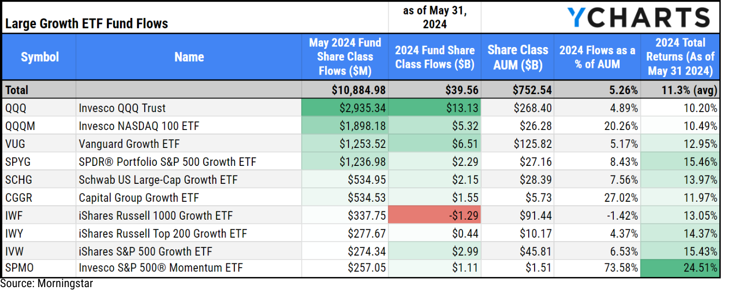 May 2024 Fund Flows Analysis: Equity & Fixed Income Trends