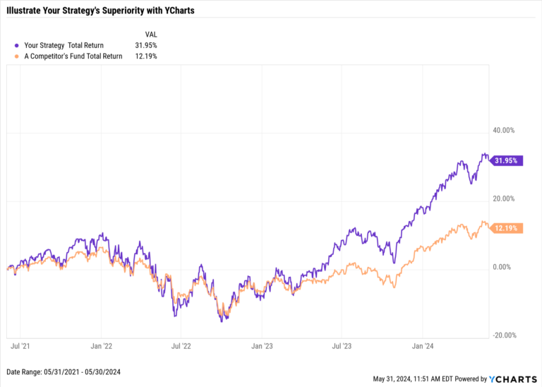 Using YCharts' Unique Holdings Tool to Differentiate Your ETF Strategy ...