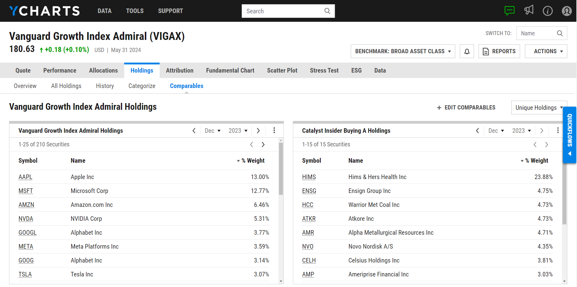 Top Large Cap Mutual Funds Over 100 Years | YCharts Analysis
