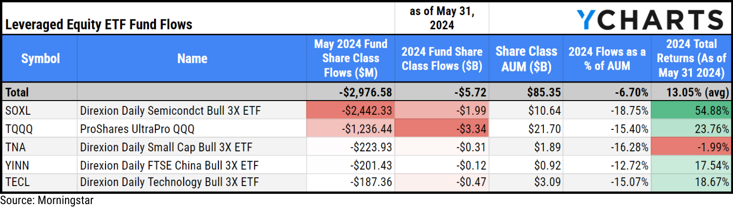 May 2024 Fund Flows Analysis: Equity & Fixed Income Trends