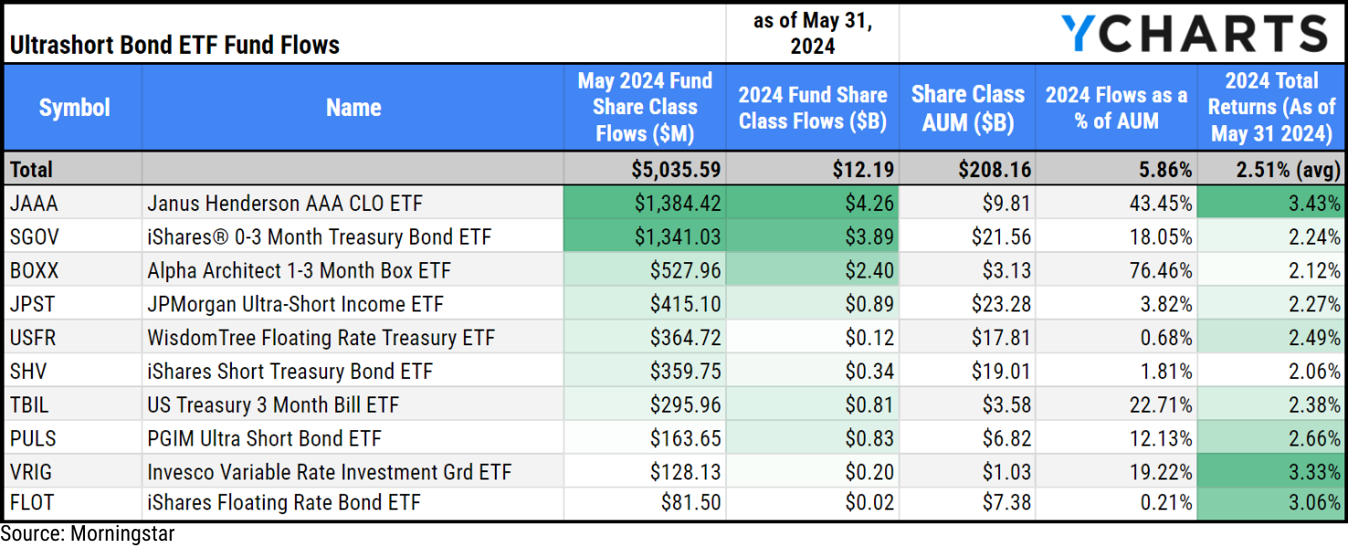May 2024 Fund Flows Analysis: Equity & Fixed Income Trends