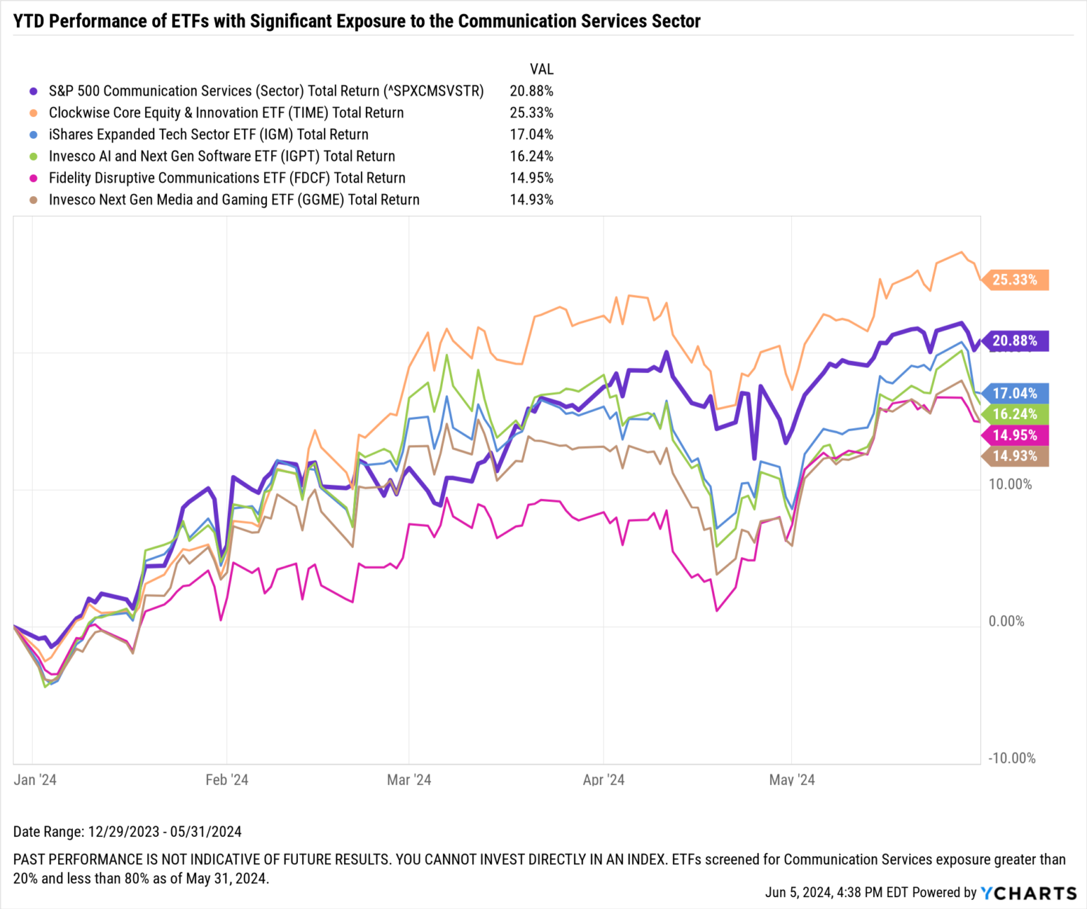 Using YCharts' Unique Holdings Tool to Differentiate Your ETF Strategy ...