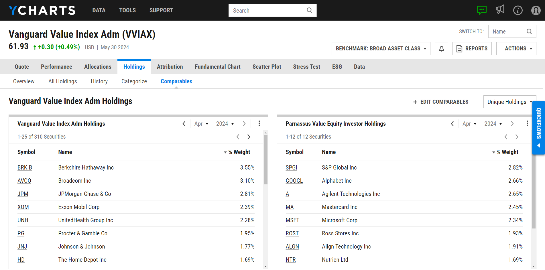 Top Large Cap Mutual Funds Over 100 Years | YCharts Analysis