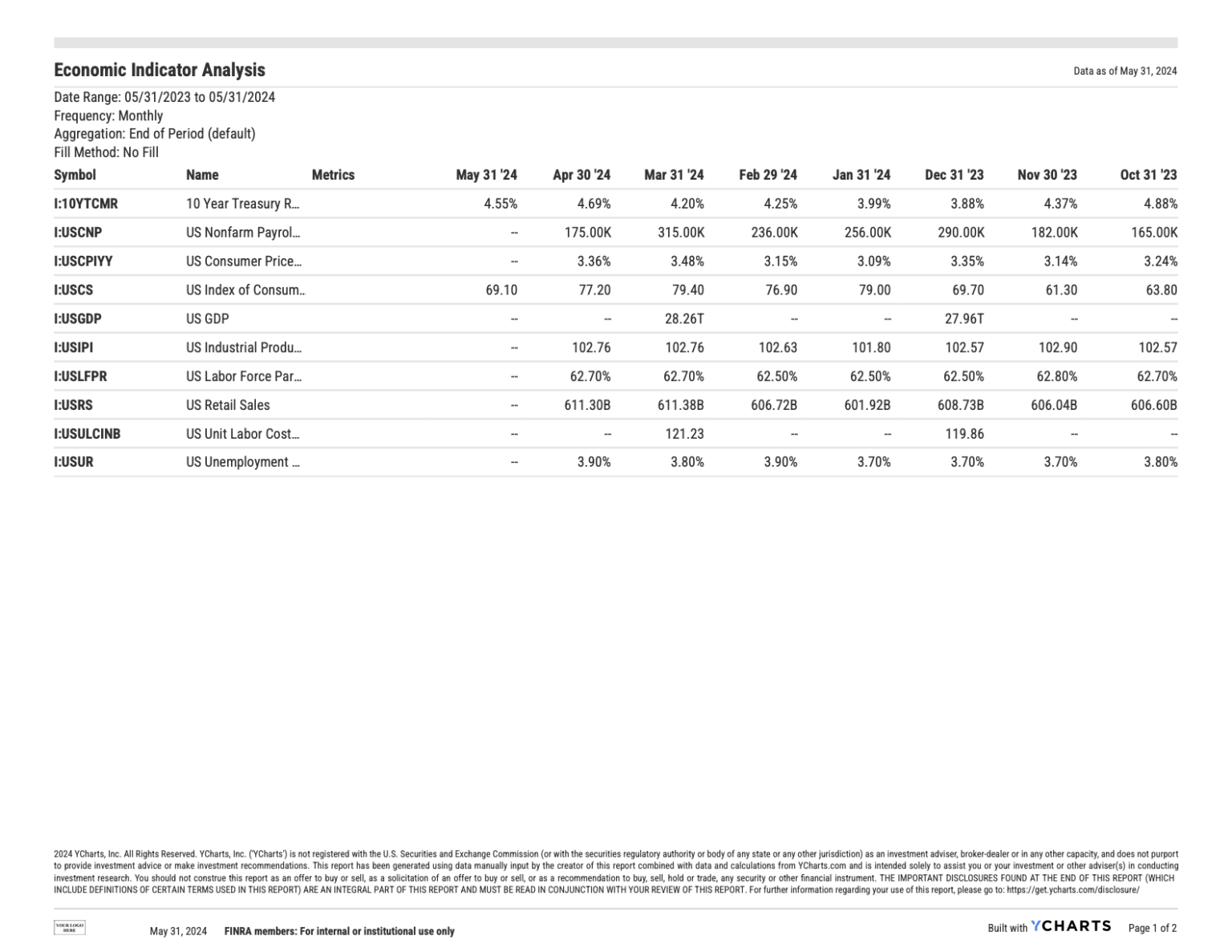 Understanding Market Trends Through Economic Indicators: A Guide for ...