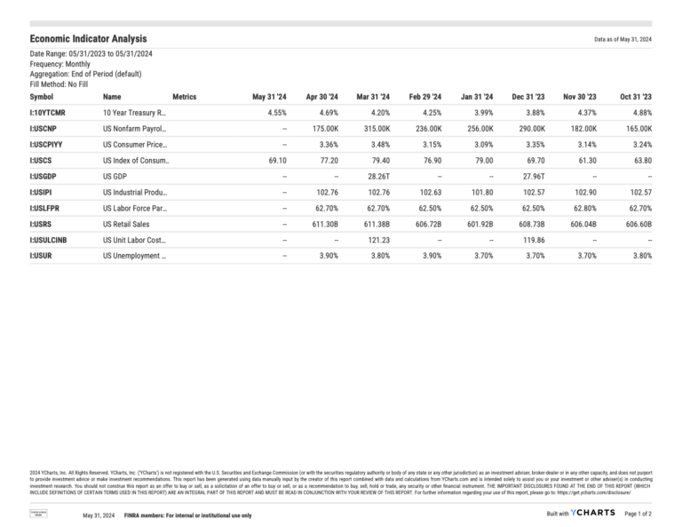 Understanding Market Trends Through Economic Indicators: A Guide for ...