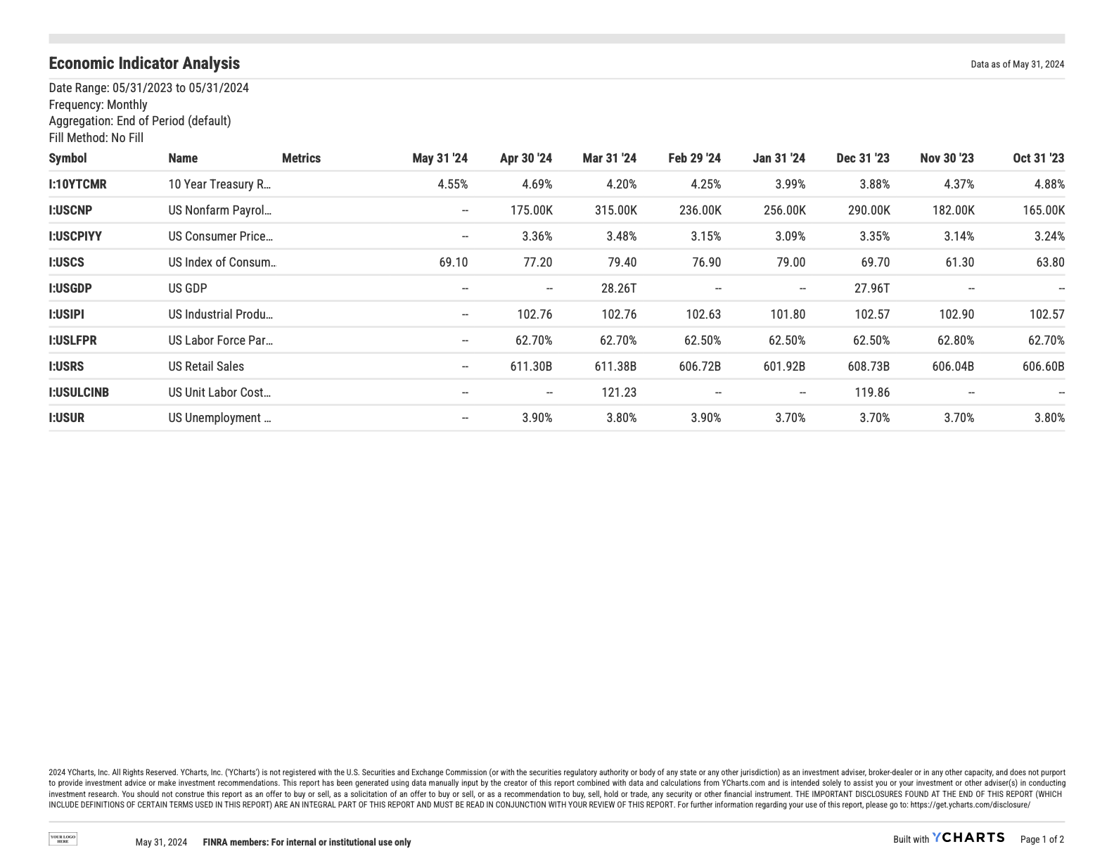 Understanding Market Trends Through Economic Indicators: A Guide for ...