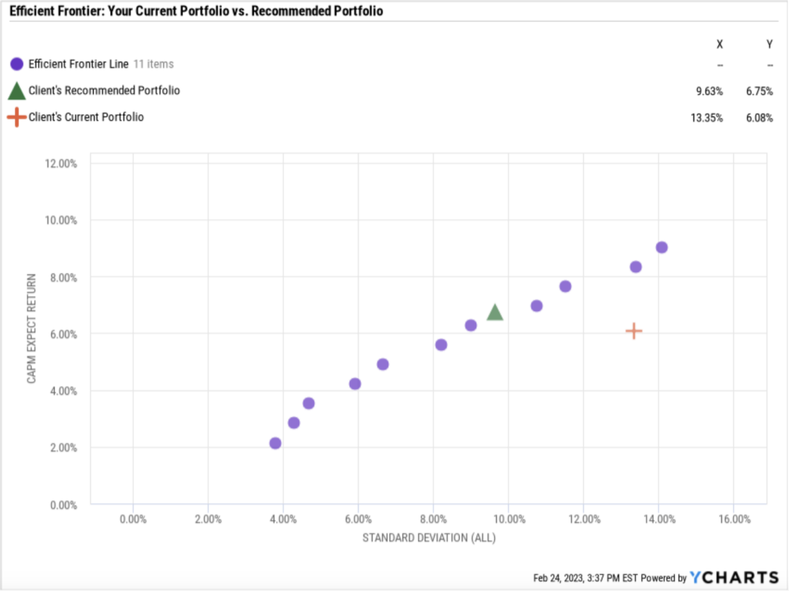 Maximizing Returns Through Portfolio Optimization: A Comprehensive ...