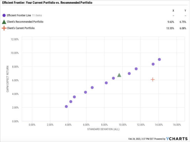 Maximizing Returns Through Portfolio Optimization: A Comprehensive ...