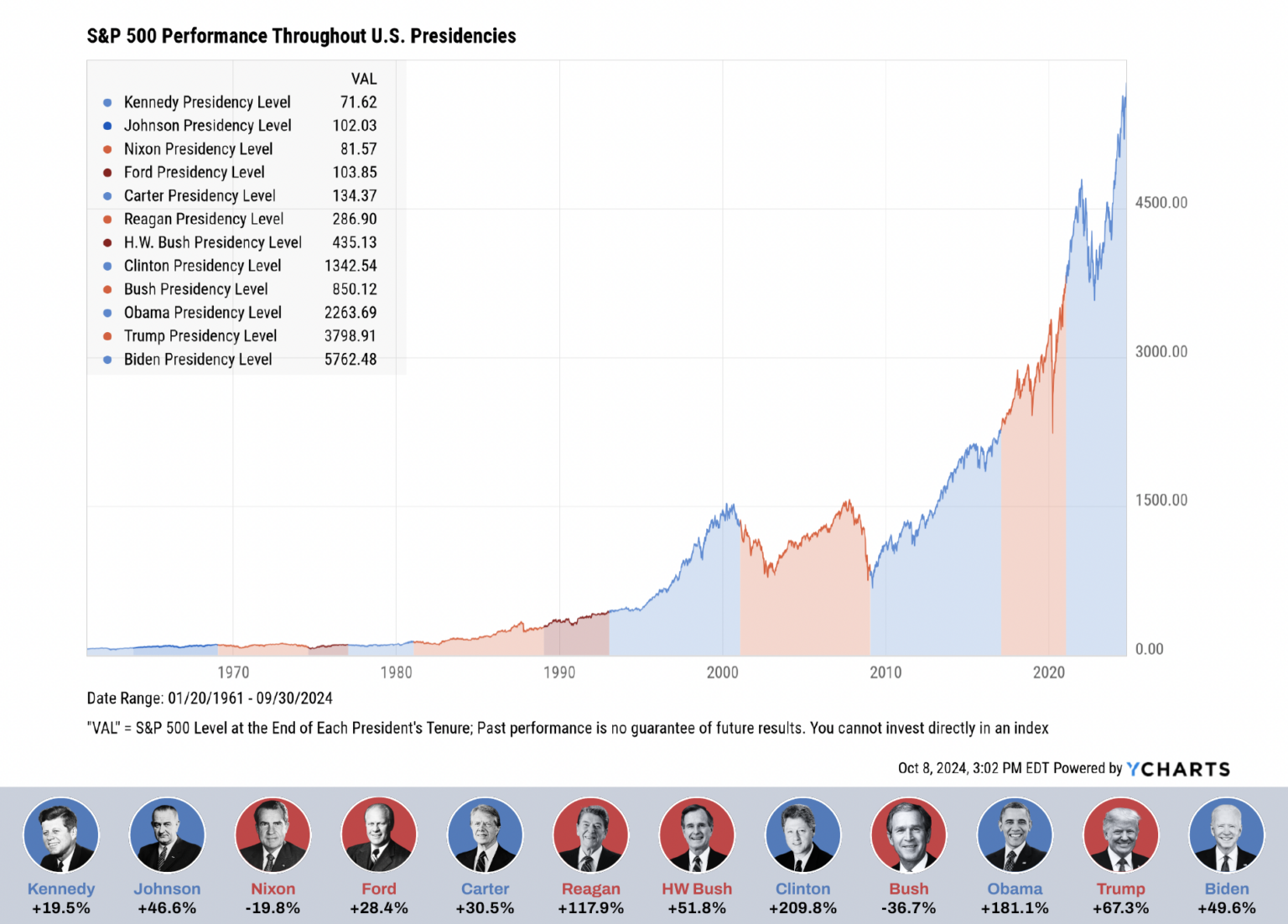How Presidential Elections Impact Markets: A Guide for Financial ...