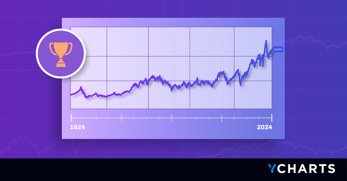 Top Large Cap Mutual Funds Over 100 Years | YCharts Analysis