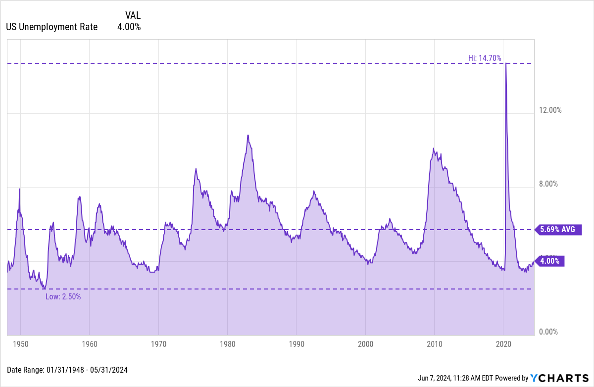 Understanding the US Unemployment Rate: Current Trends and Implications ...