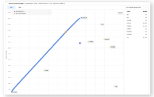 Maximizing Returns Through Portfolio Optimization: A Comprehensive ...
