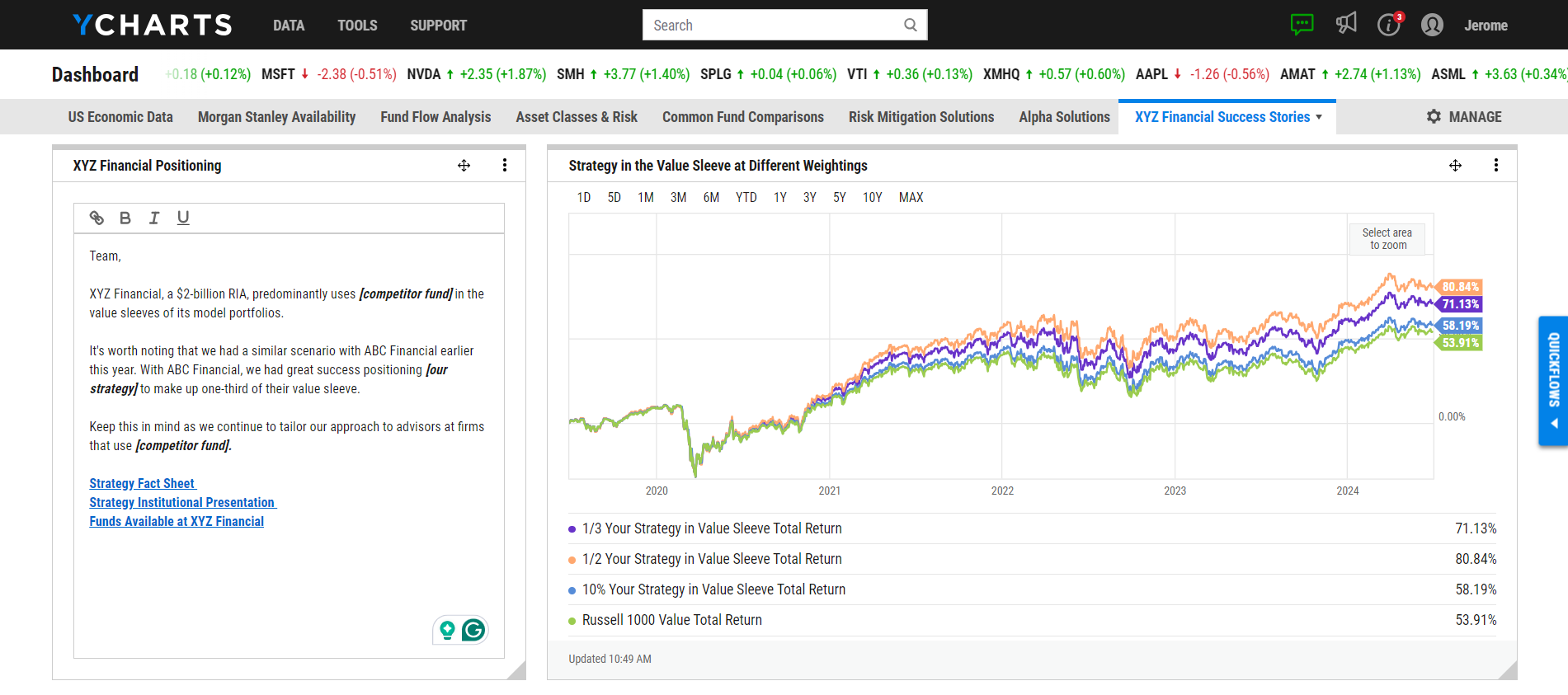 Leveraging YCharts Dashboards to Drive AUM Growth for Asset Managers