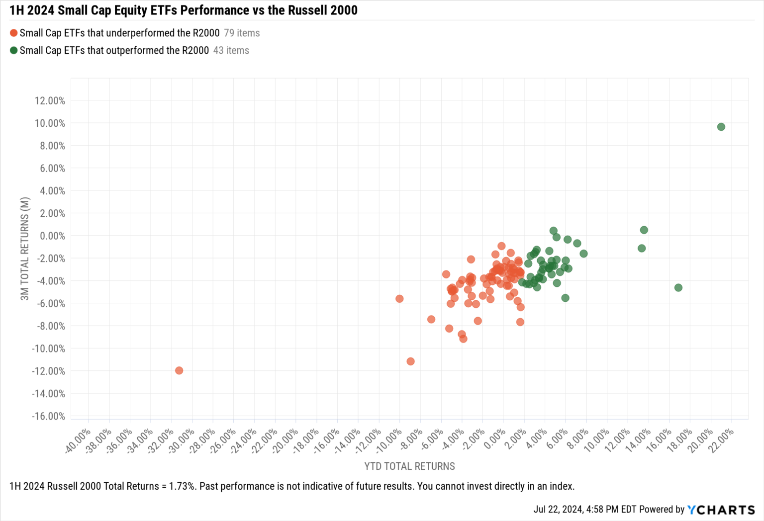 Q2 2024 Fund Flows: Active ETF Growth and Money Market Outflows | YCharts
