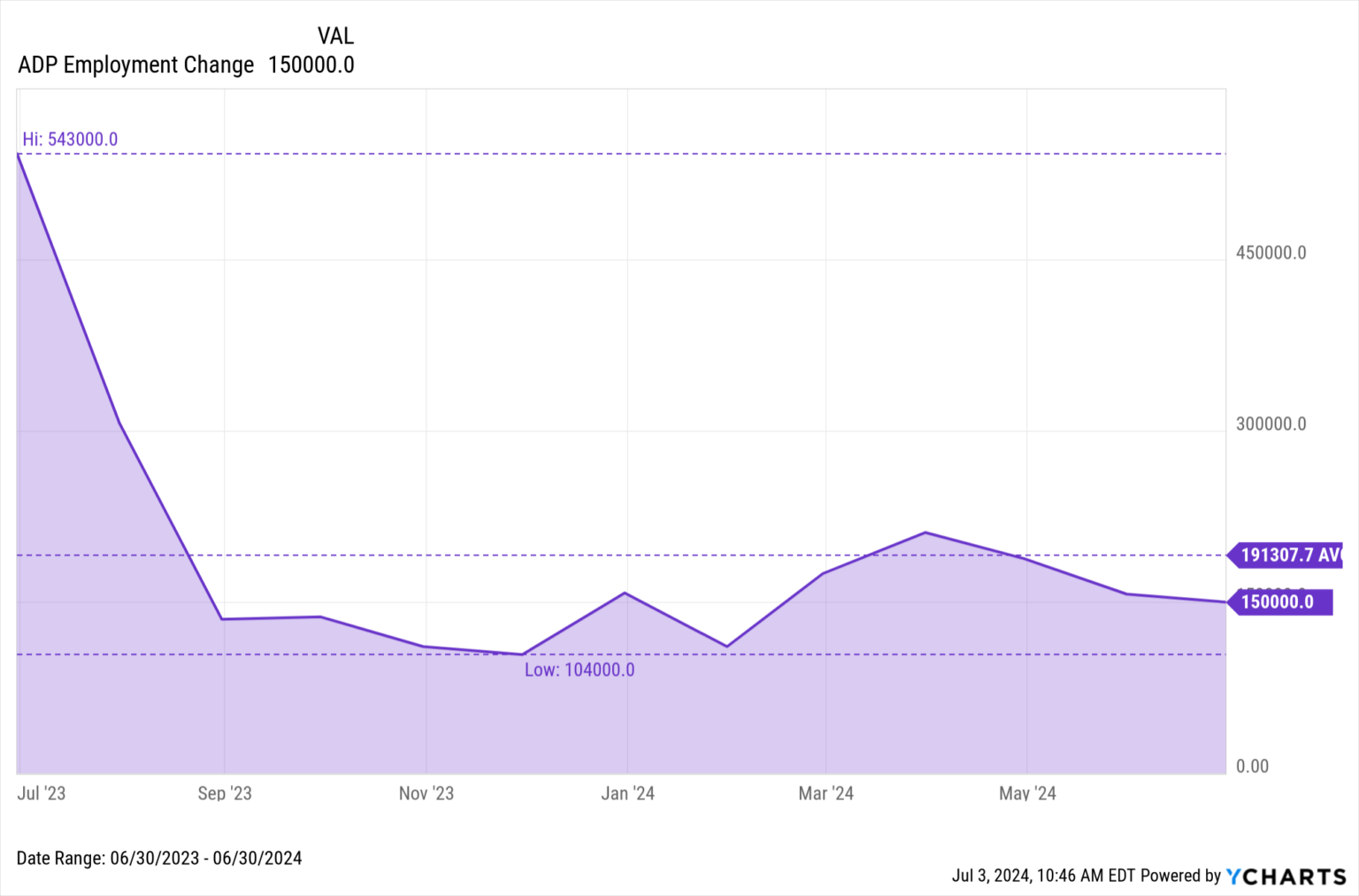 Understanding the ADP Employment Change Report: Insights and ...