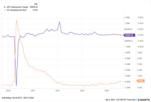 Understanding the ADP Employment Change Report: Insights and ...