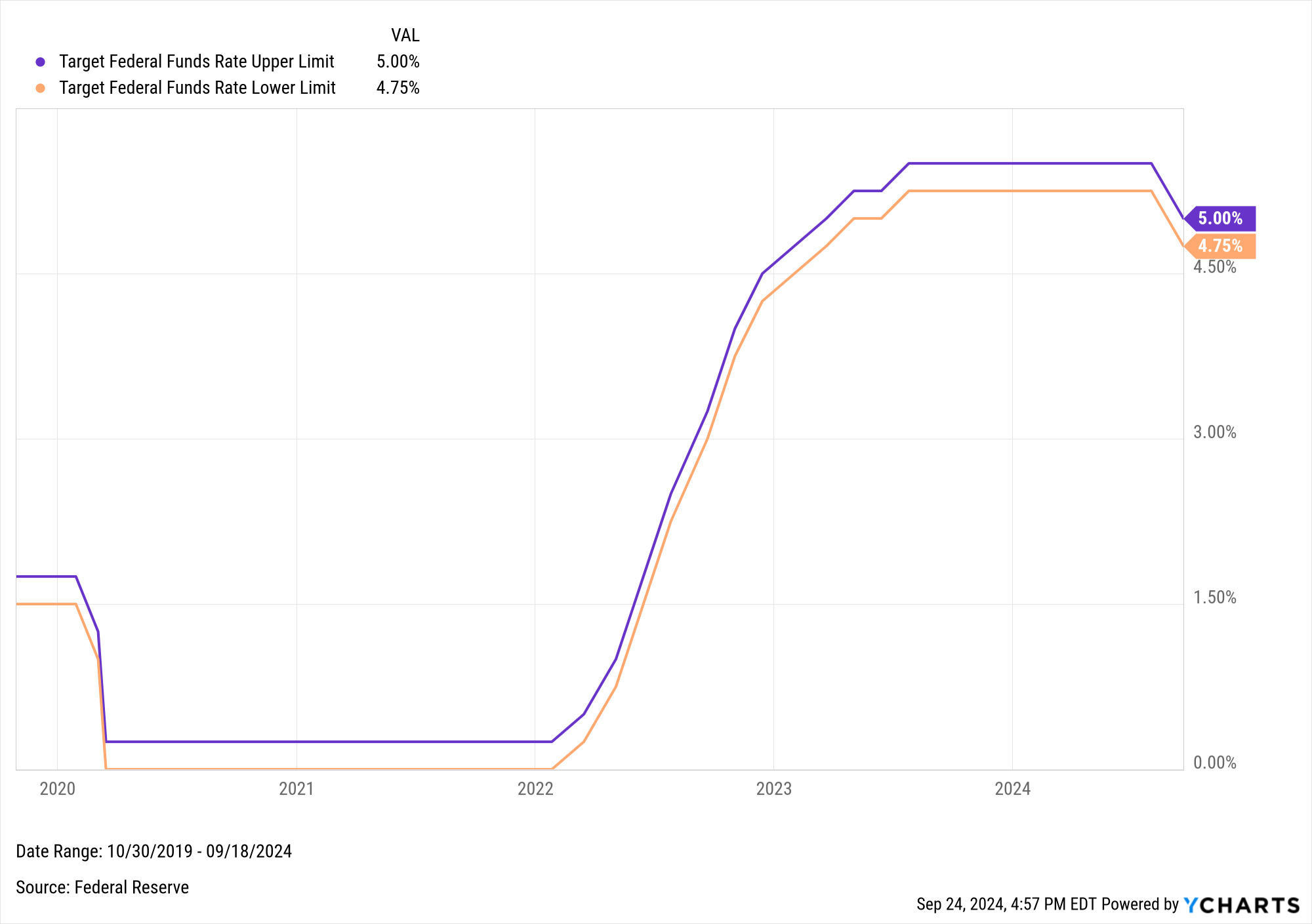 Effective Federal Funds Rate Monthly Update: Key Insights & Analysis ...