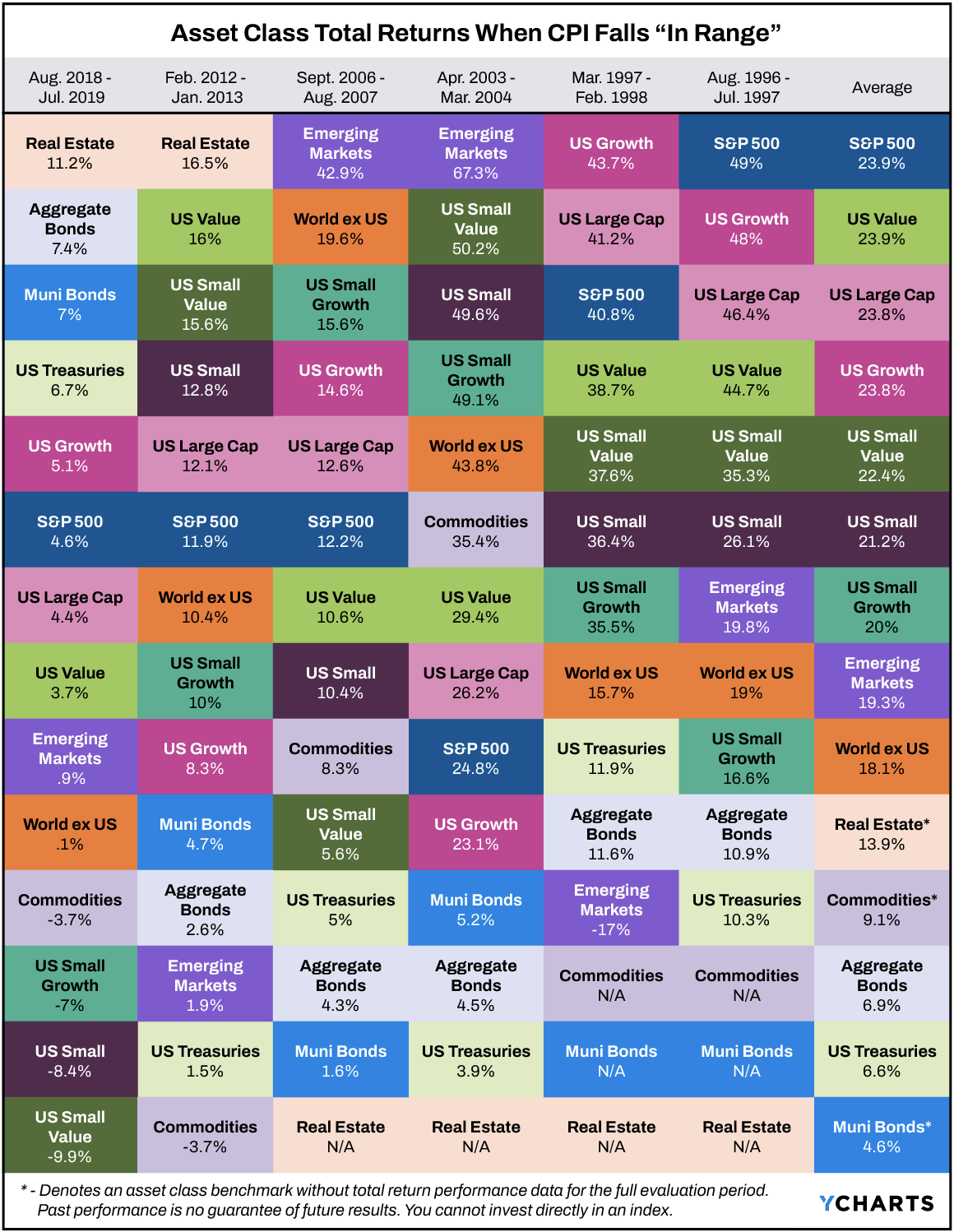 The 10 Best Performing ETFs Over the Last 10 Years - YCharts
