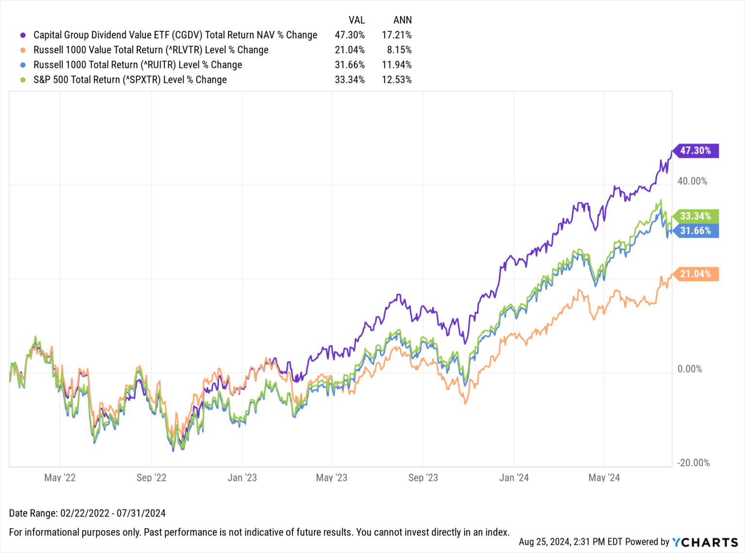 10 Active ETFs RIAs Are Embracing in 2024 | YCharts Analysis