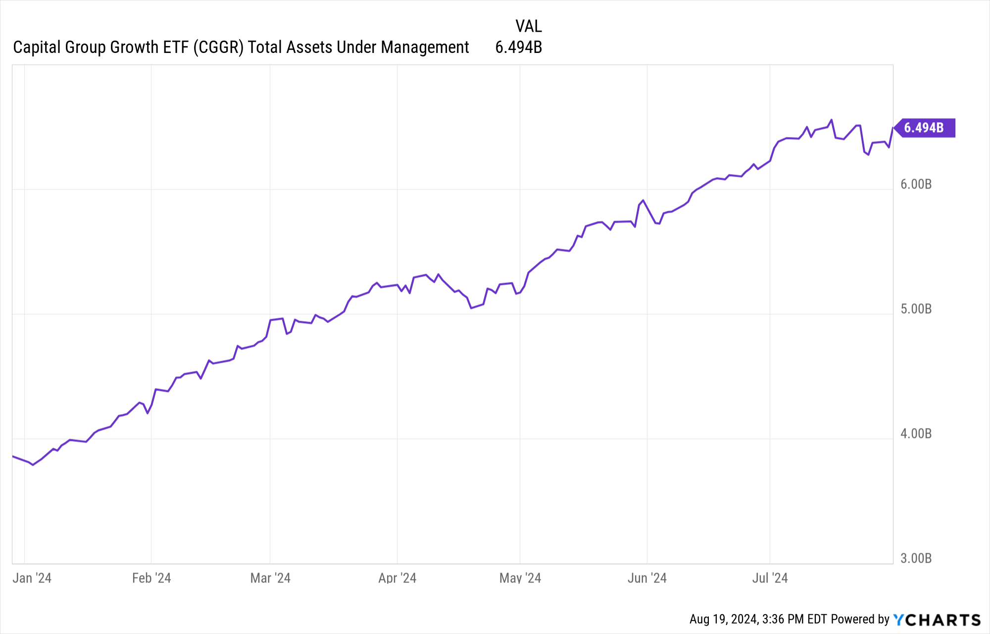10 Active ETFs RIAs Are Embracing in 2024 | YCharts Analysis