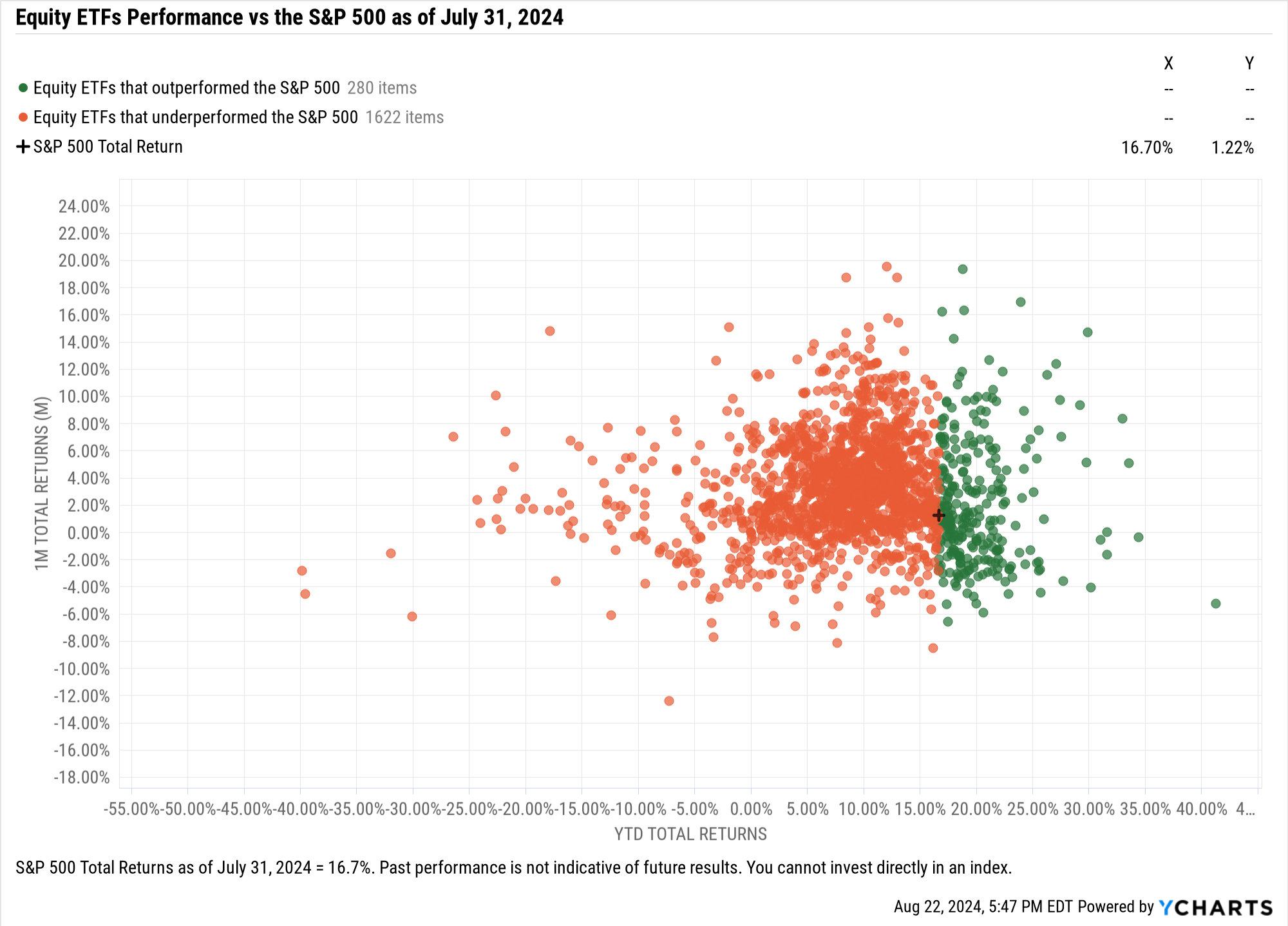 A Closer Look at July 2024 Fund Flows: Inflows into Fixed Income Funds and Recovery of Money ...