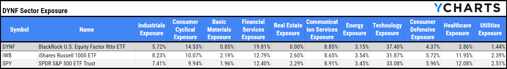 10 Active ETFs RIAs Are Embracing in 2024 | YCharts Analysis