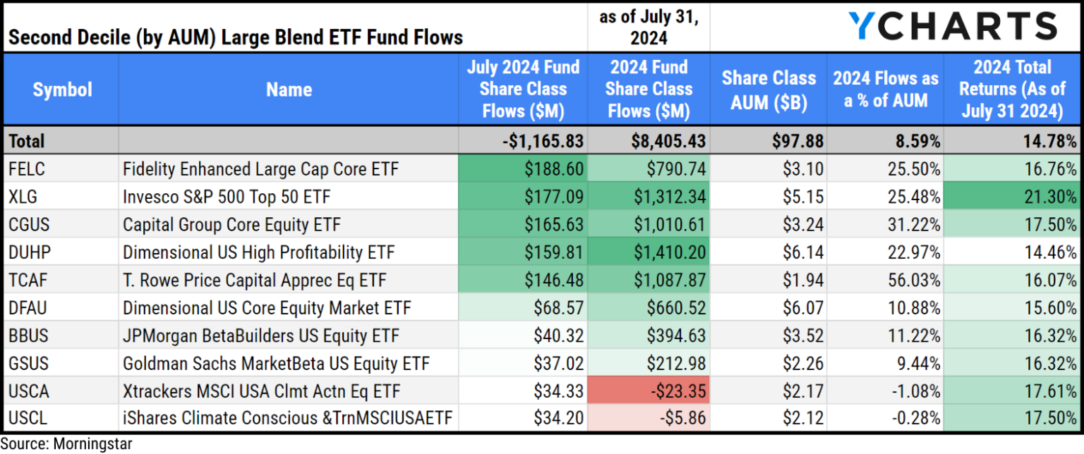A Closer Look at July 2024 Fund Flows: Inflows into Fixed Income Funds ...