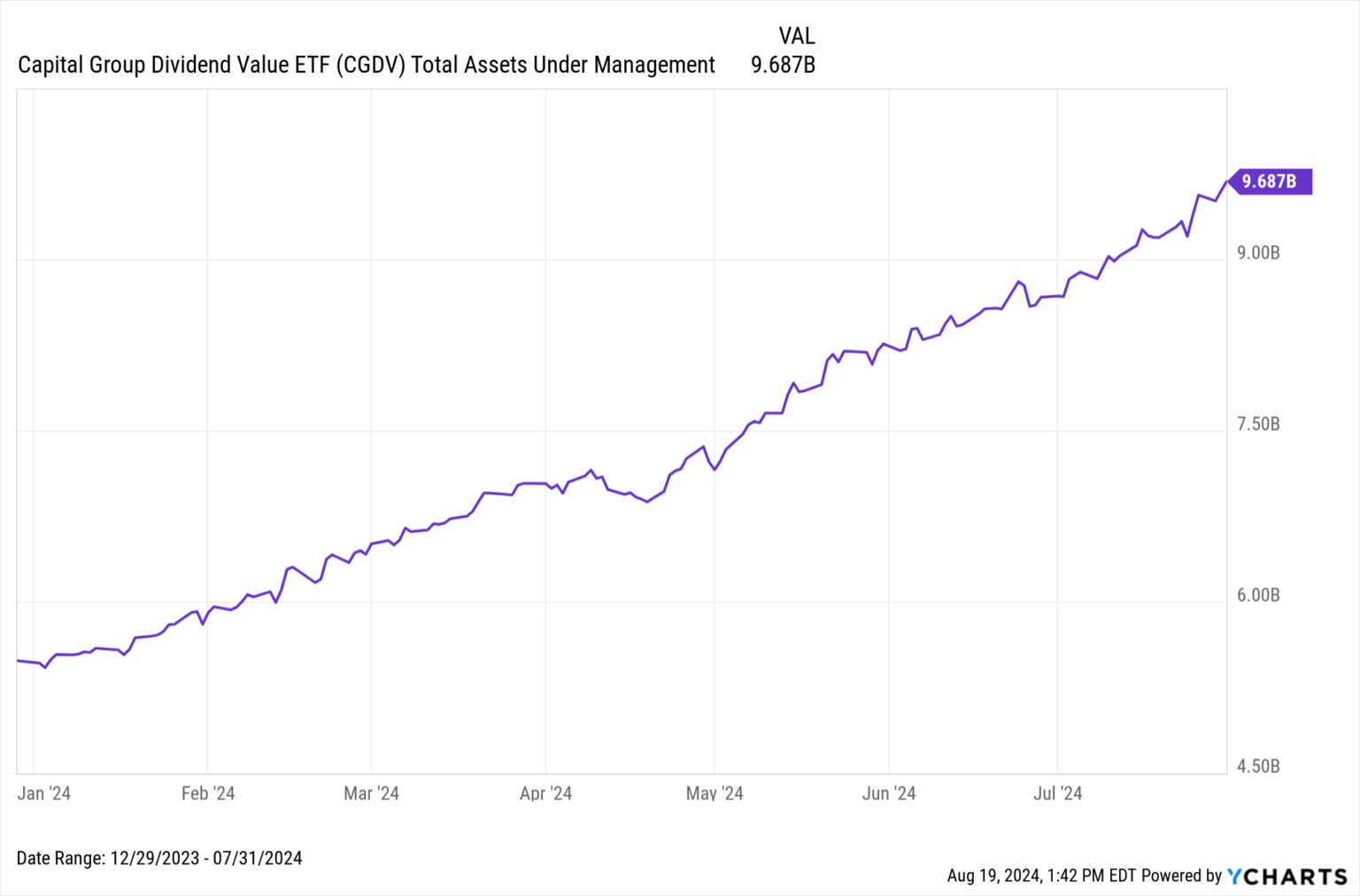 10 Active ETFs RIAs Are Embracing in 2024 | YCharts Analysis