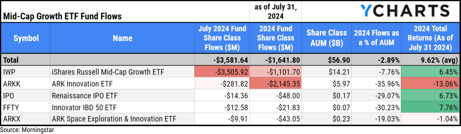 A Closer Look at July 2024 Fund Flows: Inflows into Fixed Income Funds and Recovery of Money ...