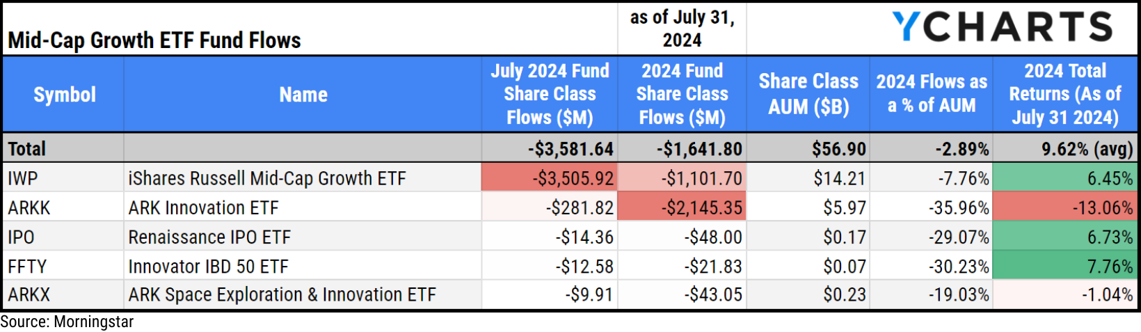 A Closer Look at July 2024 Fund Flows: Inflows into Fixed Income Funds ...