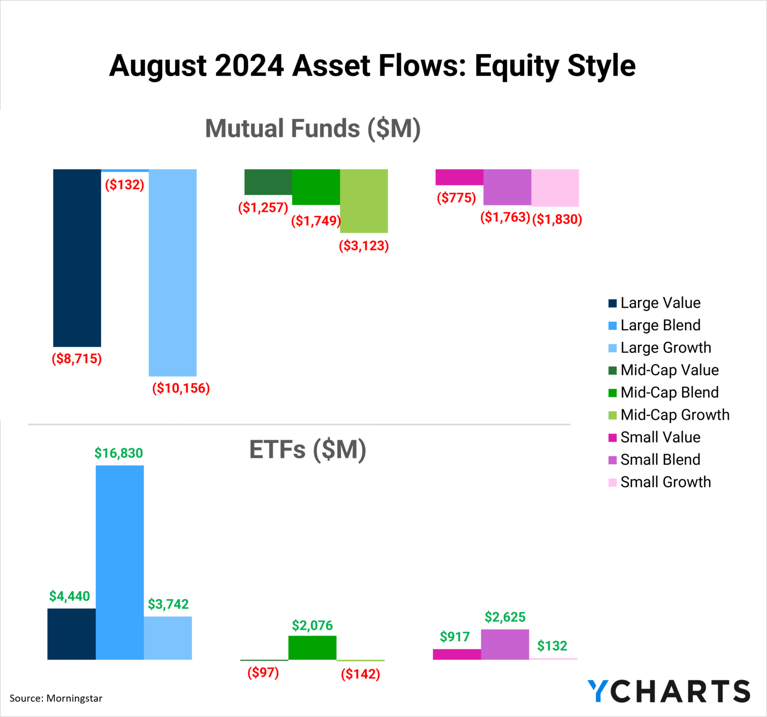 The Fastest Growing Value ETFs of 2024 | Insights from YCharts