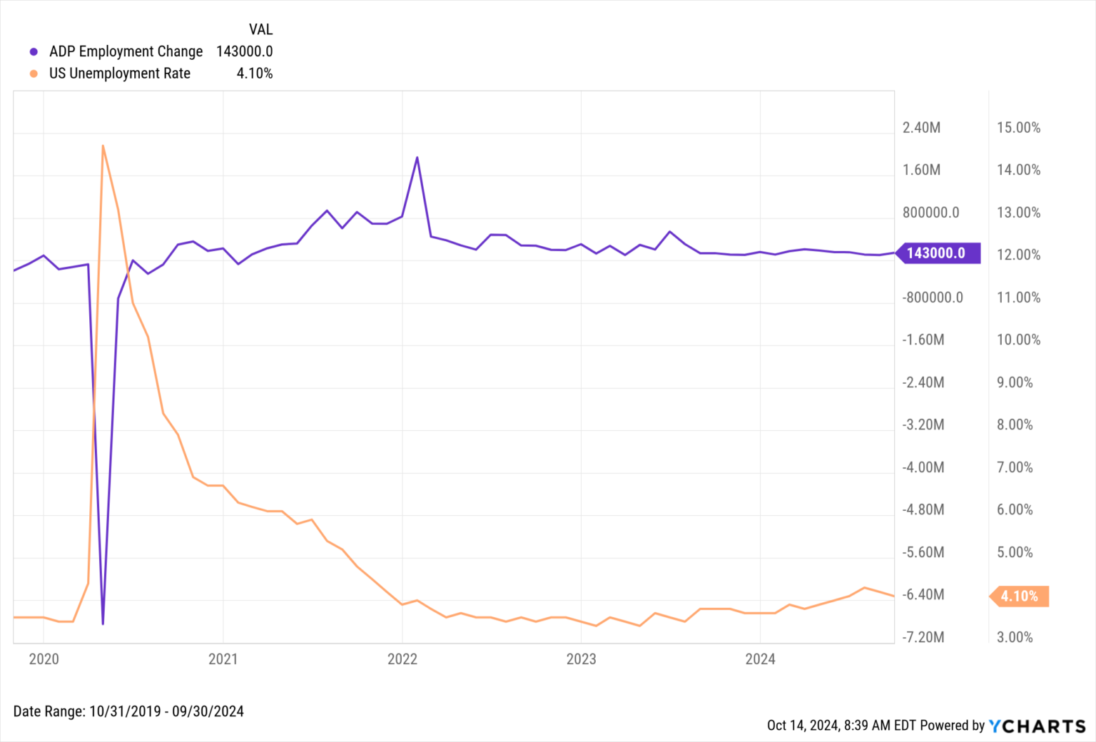 Understanding the ADP Employment Change Report: Insights and ...
