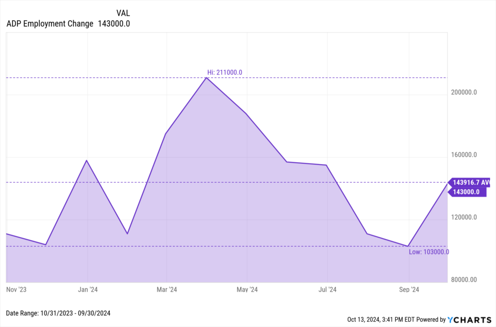 Understanding the ADP Employment Change Report: Insights and ...