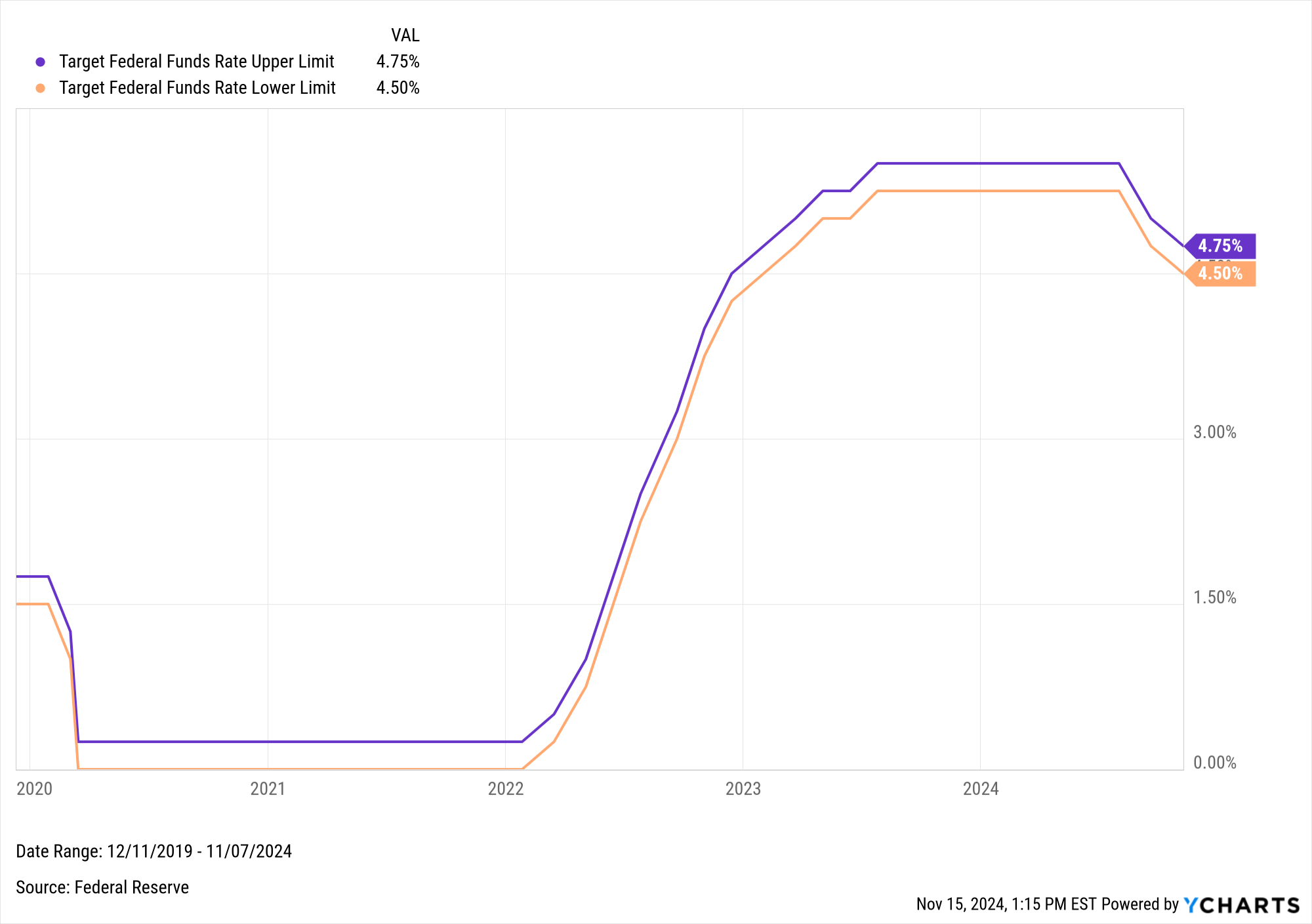 Effective Federal Funds Rate Monthly Update: Key Insights & Analysis ...
