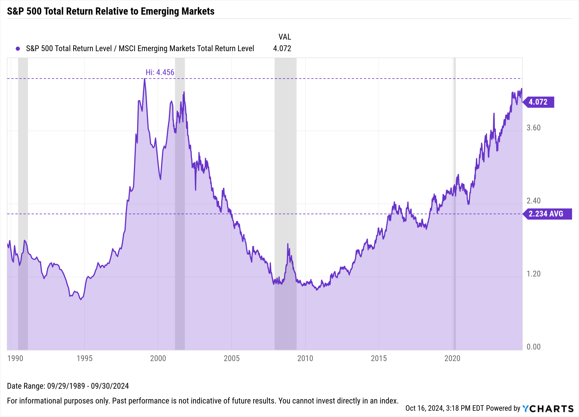Top 10 Emerging Market ETFs Over the Last Decade | YCharts Analysis