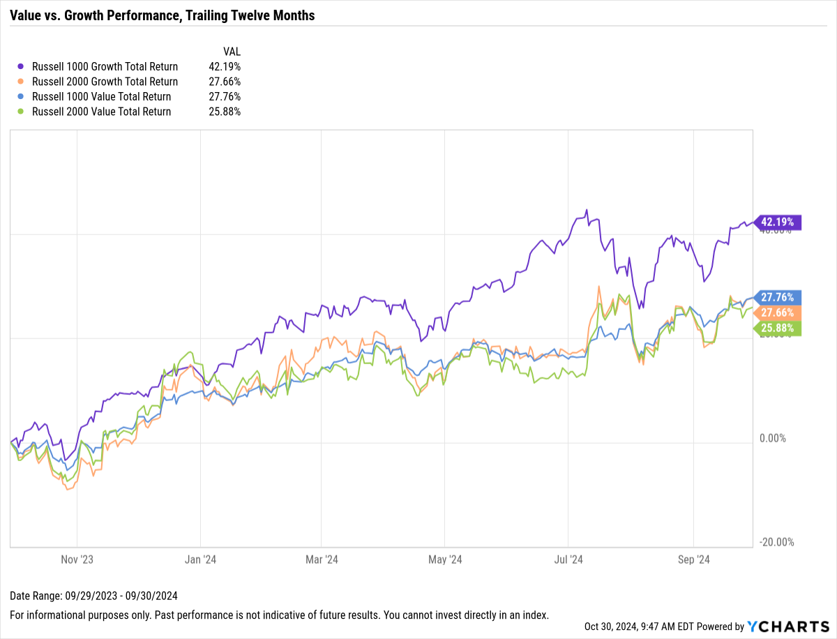 The 10 Best Performing Growth ETFs in the Last 10 Years - YCharts