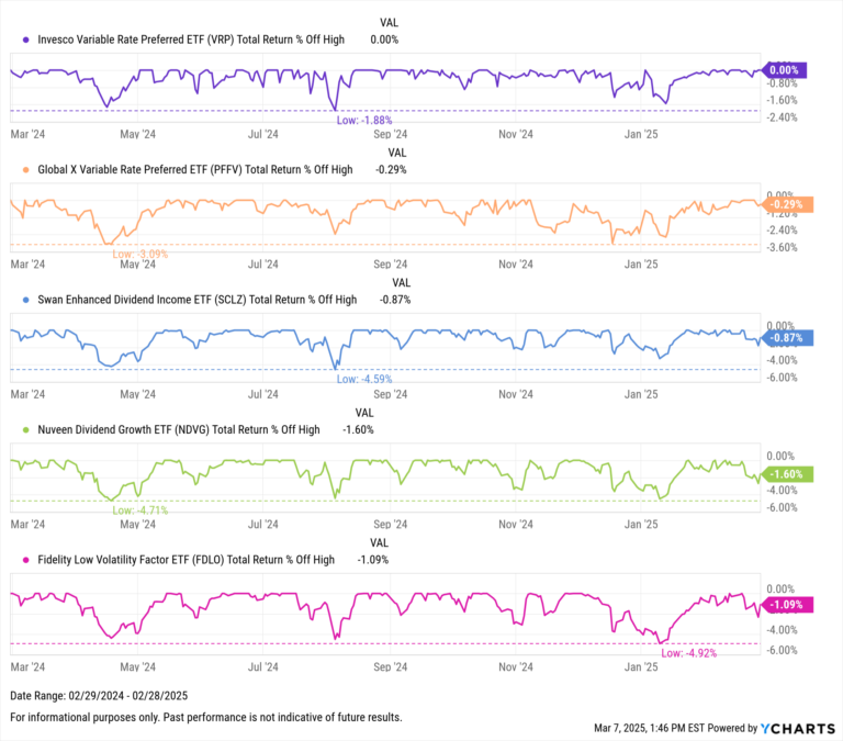 The 10 Best Performing ETFs Over the Last 10 Years - YCharts