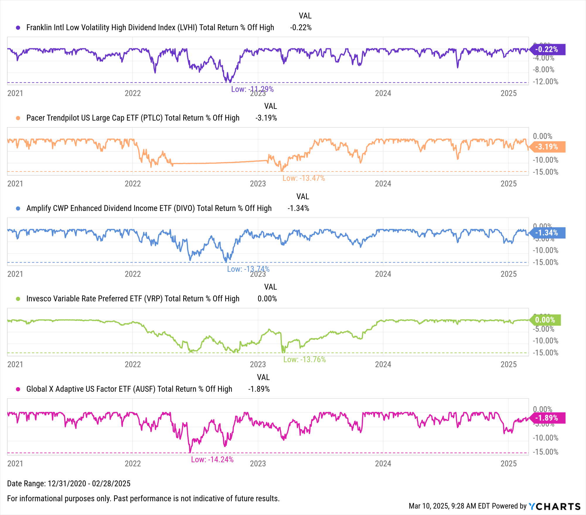 The 10 Best Performing ETFs Over the Last 10 Years - YCharts