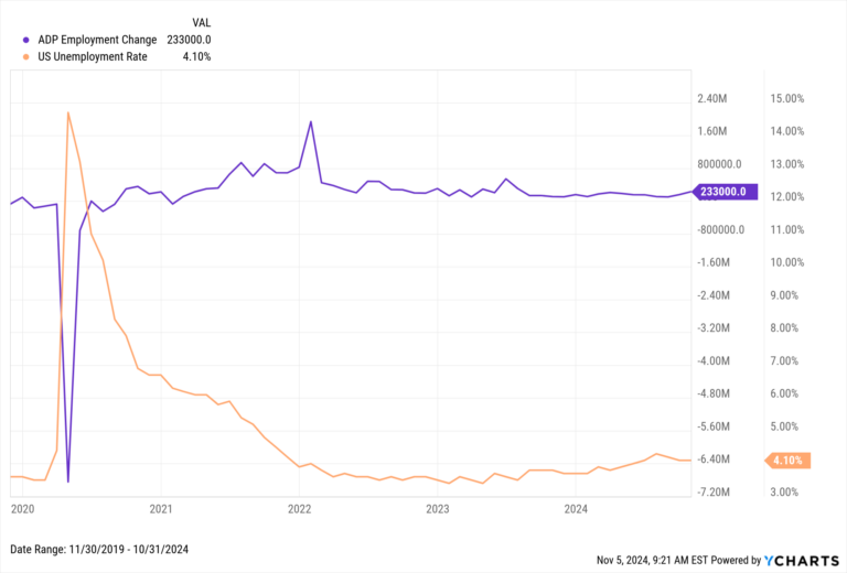 Understanding the ADP Employment Change Report: Insights and ...