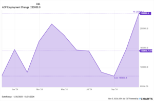 Understanding the ADP Employment Change Report: Insights and ...