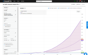 Enhance Client Engagement with YCharts’ Interactive Analysis Tool | YCharts Tool