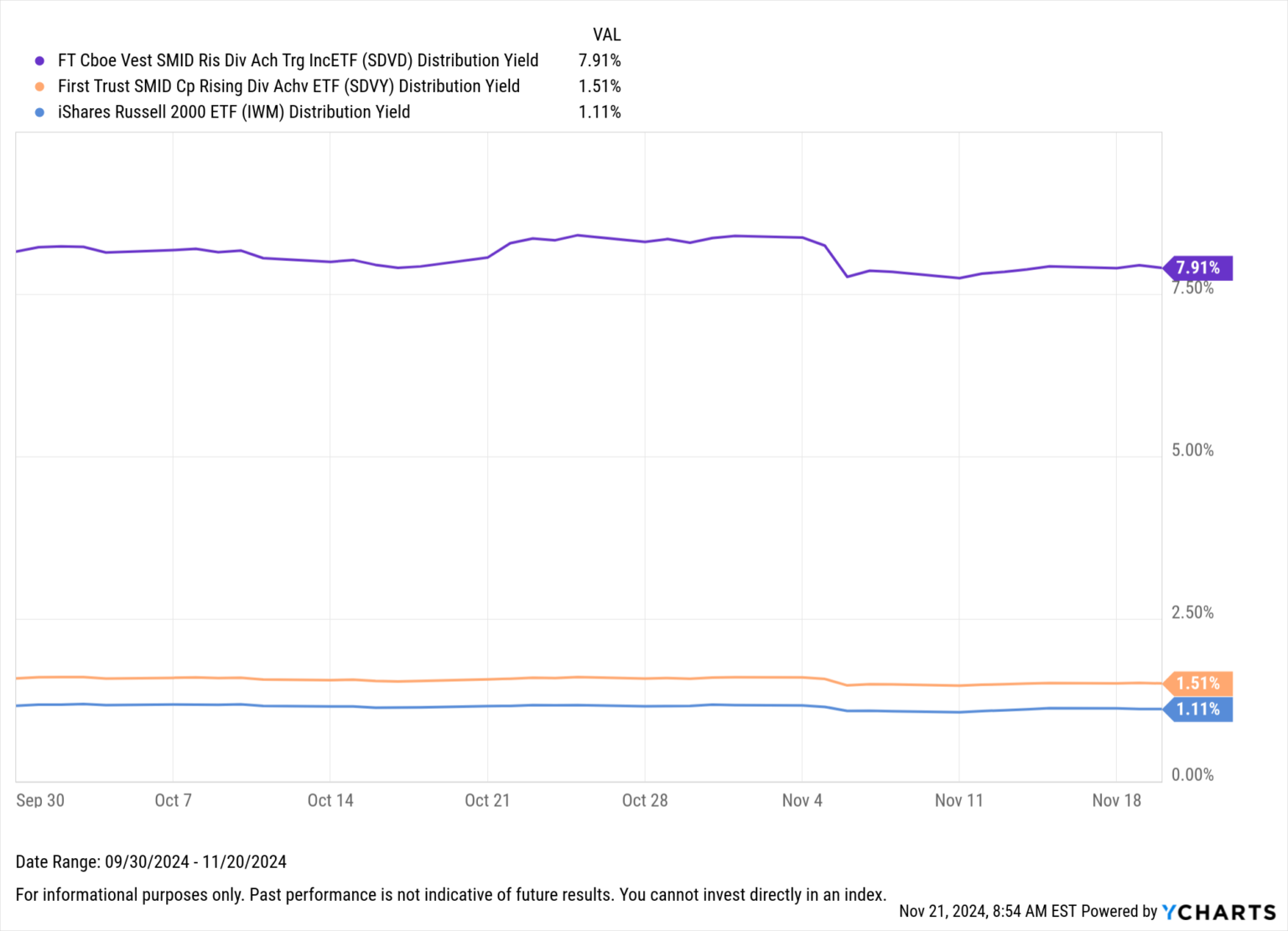 These 5 Equity Income ETFs are Winning Assets in 2024 - YCharts