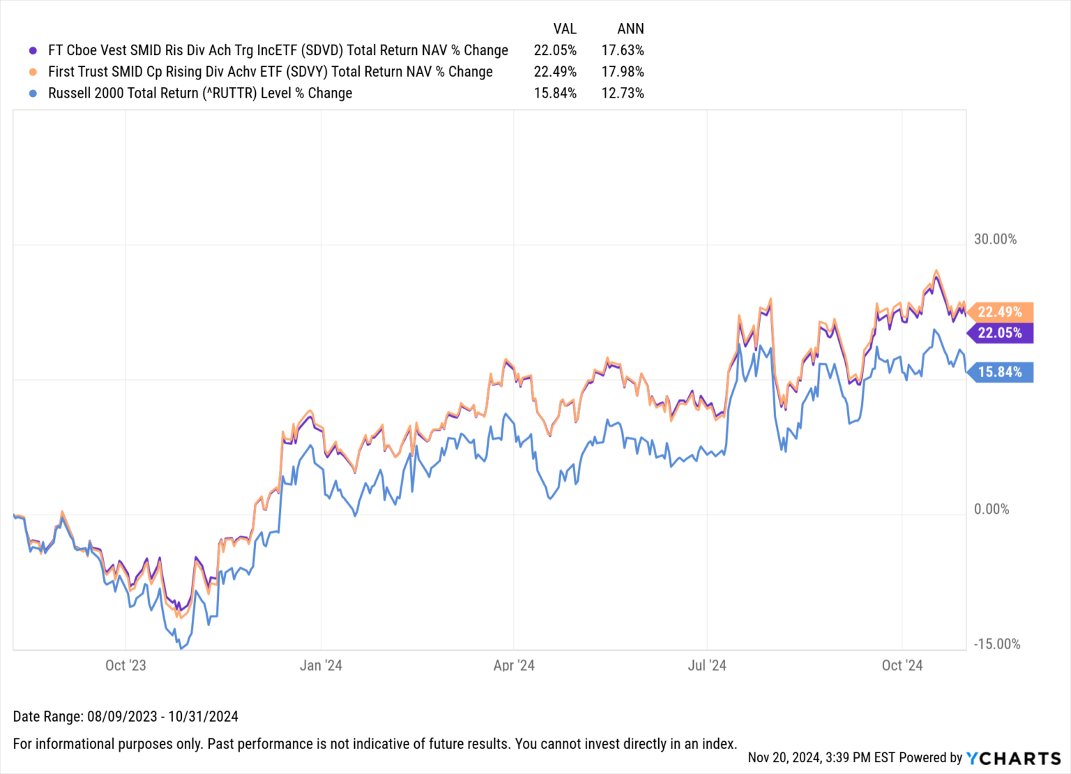 These 5 Equity Income ETFs are Winning Assets in 2024 - YCharts